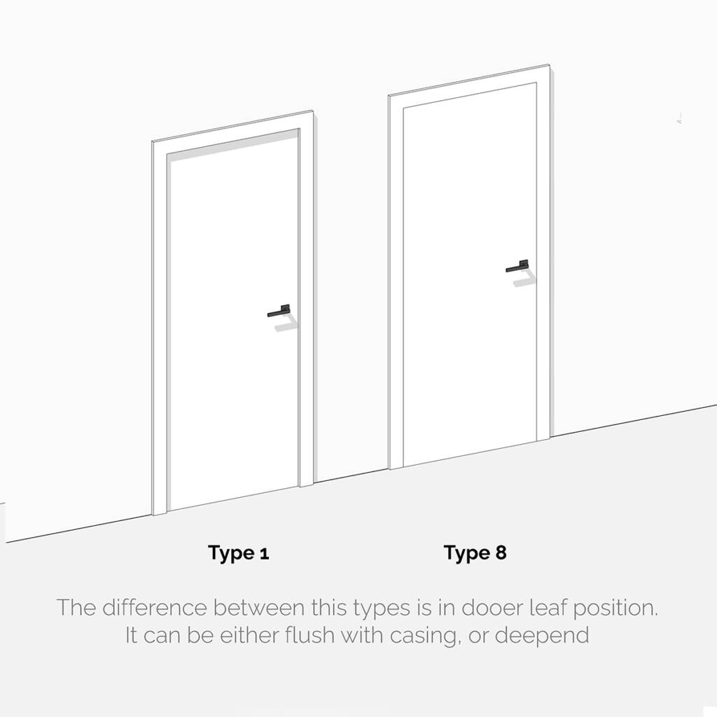 Classic Doors – Smart Models