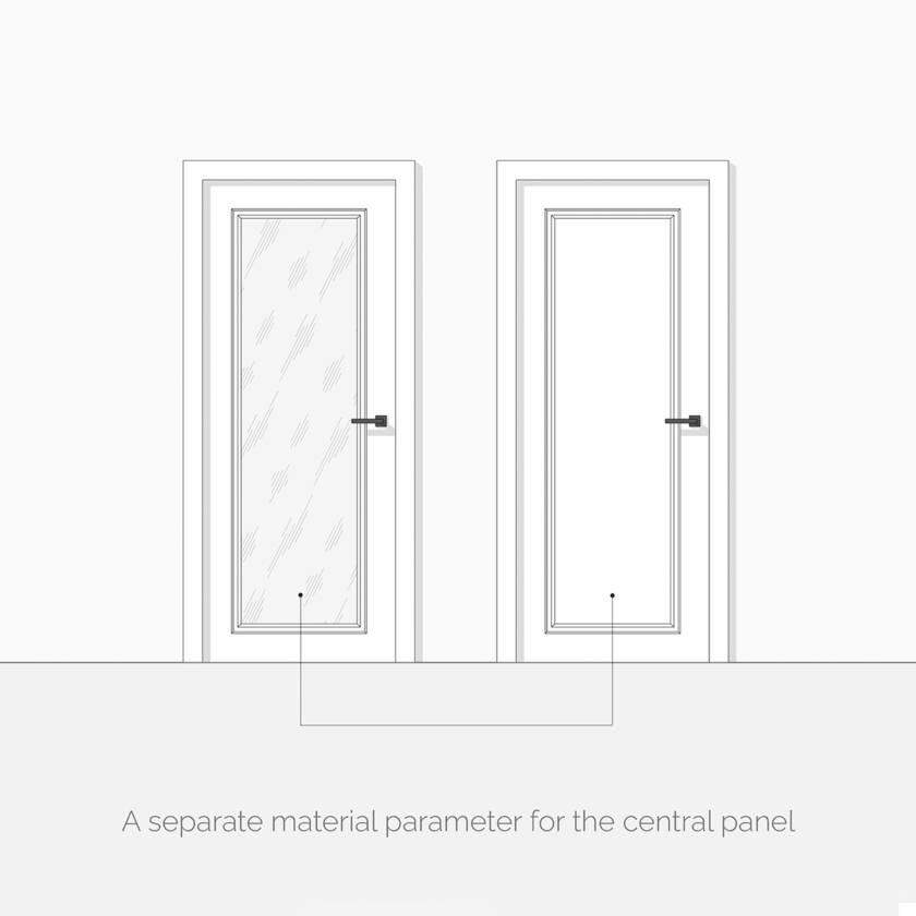 Classic Doors – Smart Models