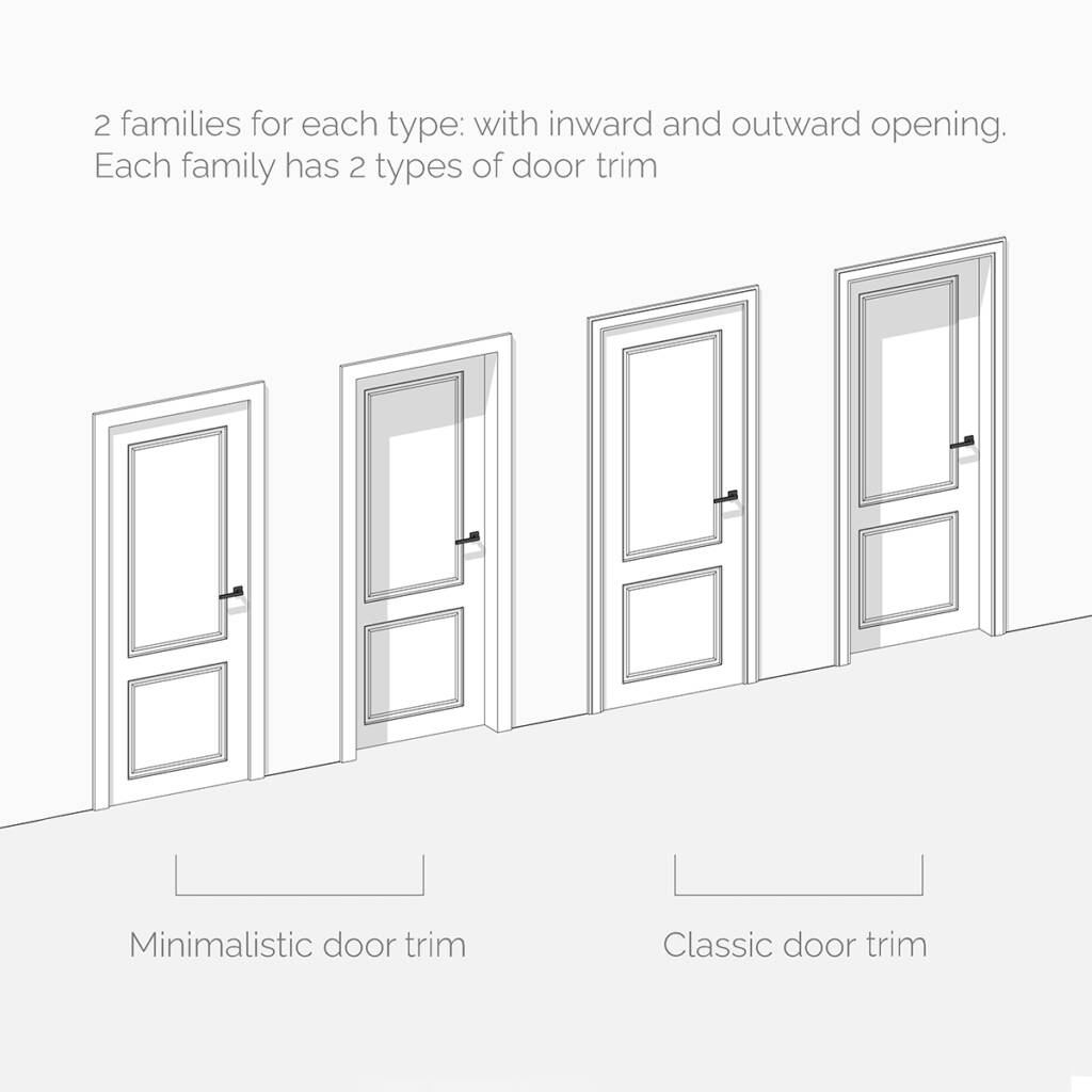Classic Doors – Smart Models