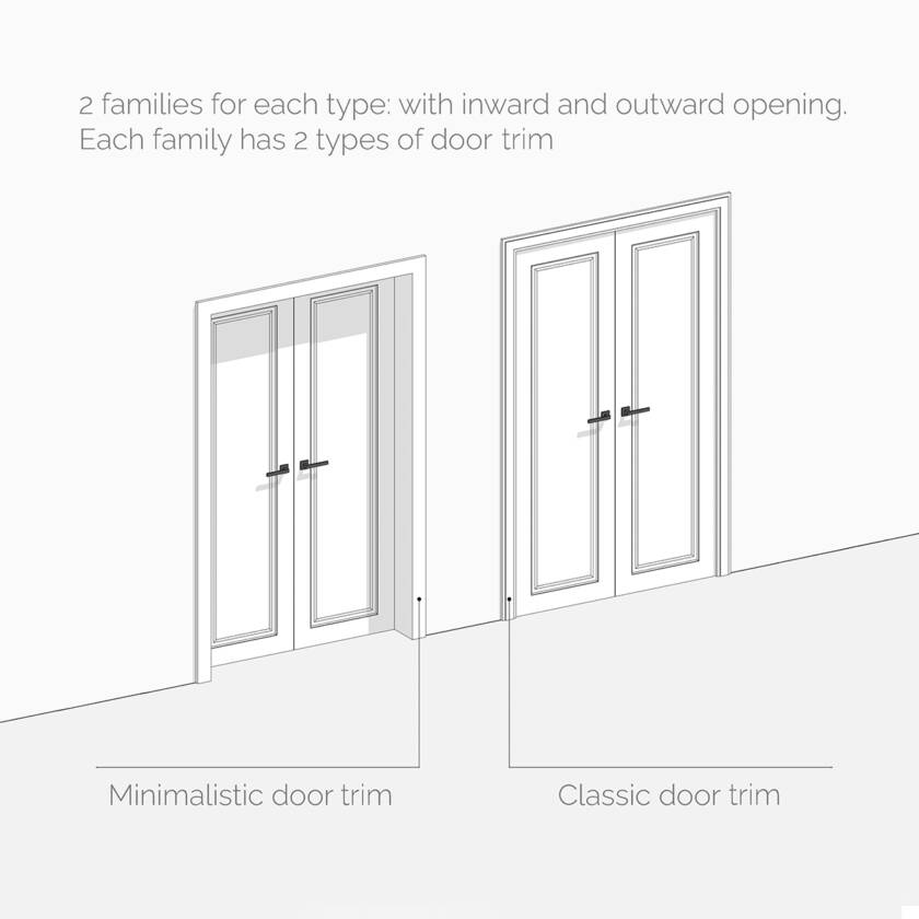 Double Doors – Smart Models