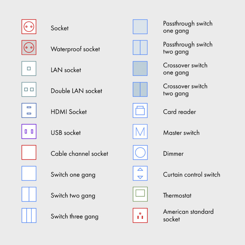 Sockets – Smart Models