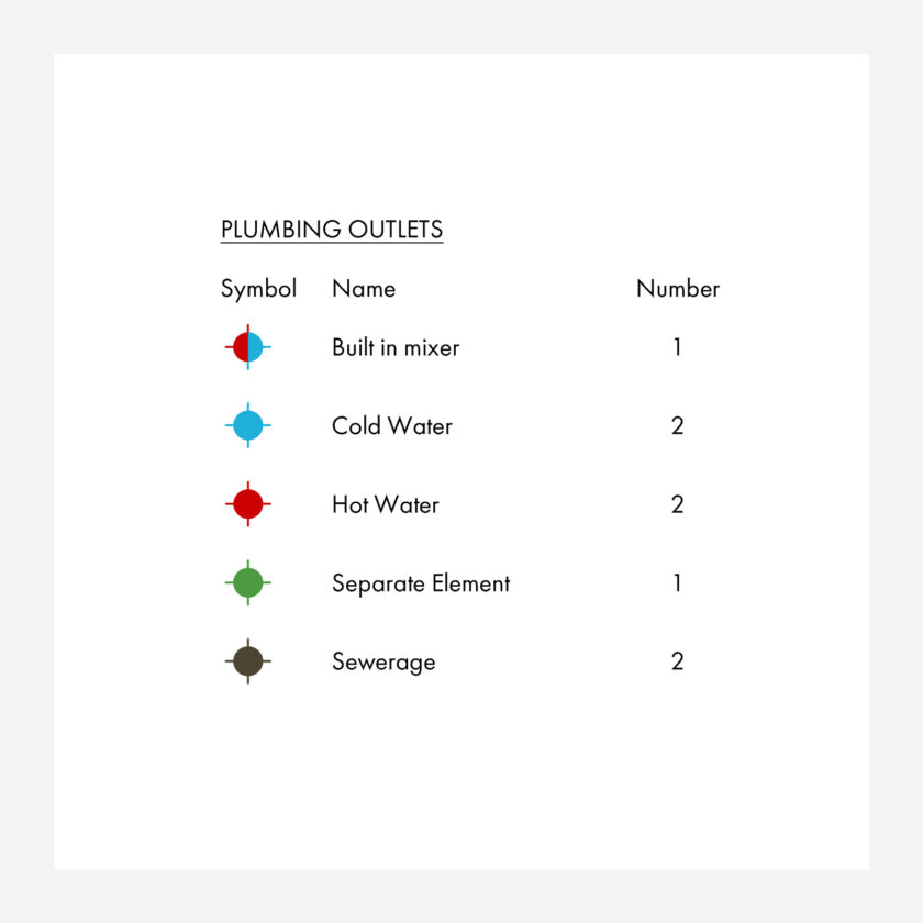 Plumbing outlets – Smart Models
