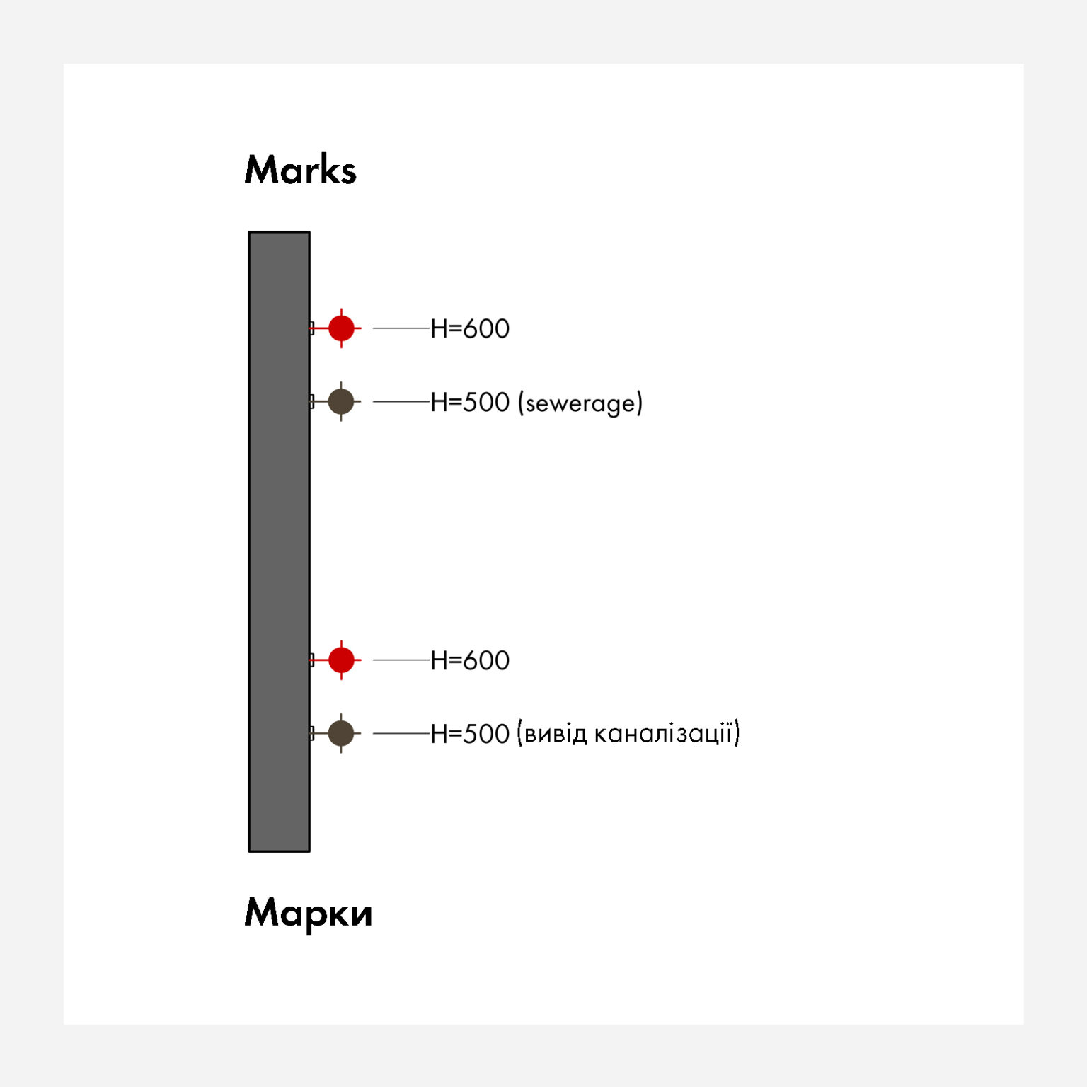 Plumbing outlets – Smart Models