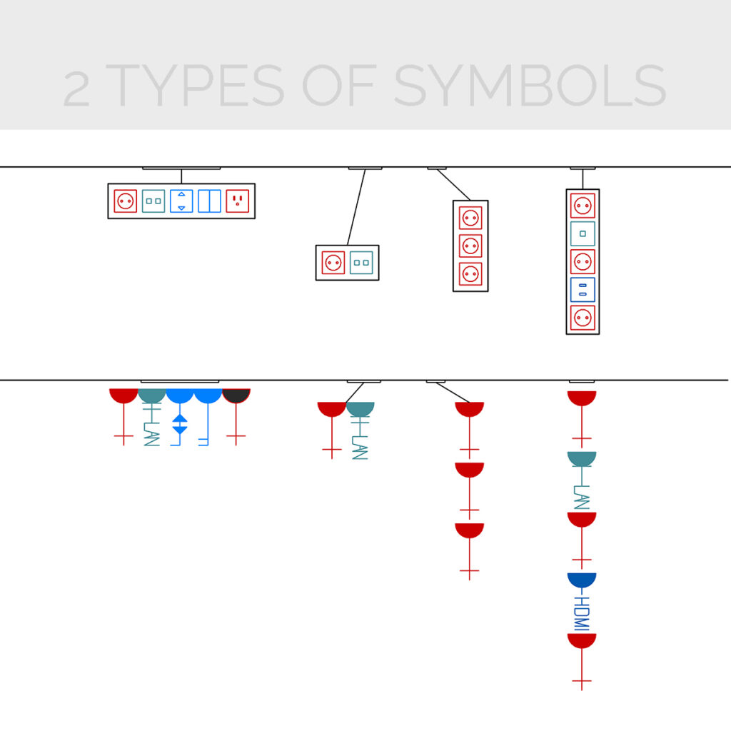 Sockets – Smart Models