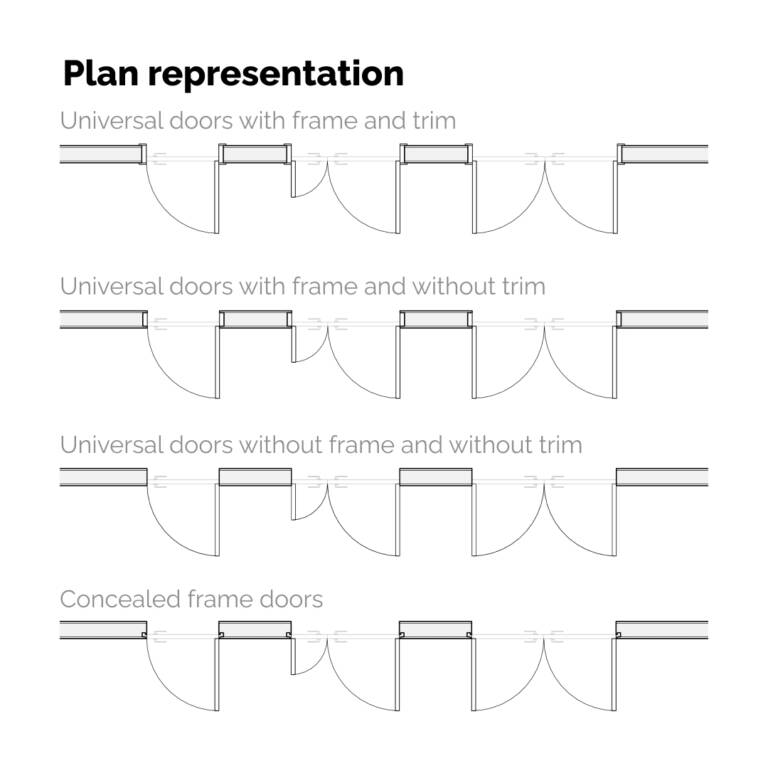 Universal interior doors – Smart Models